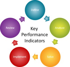 What are your KPI's and why did you choose them? - Steve J Bicknell Tel ...