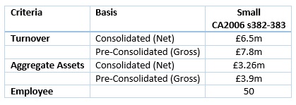 Do I need to prepare Group Accounts? - Steve J Bicknell Tel 01202 025252